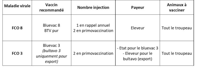 FCO 8 ET FCO 3 PENSEZ À COMMANDER VOS VACCINS